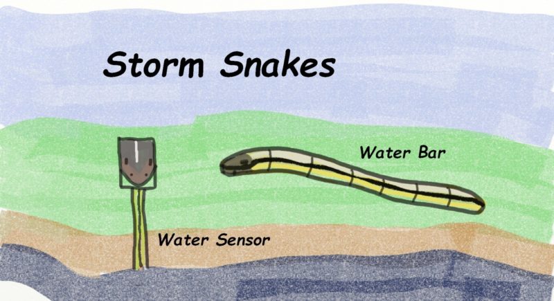 stormsnakes – EnviroDIY