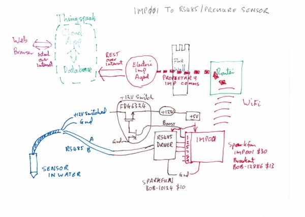 IMP calling sensor – EnviroDIY