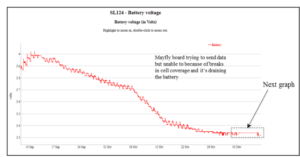 3. Data Patterns – EnviroDIY