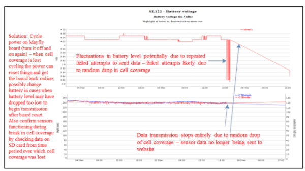 8. Managing a Monitoring Station – EnviroDIY