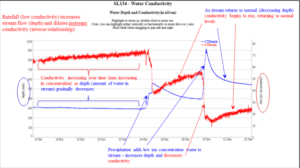 3. Data Patterns – EnviroDIY