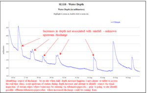 3. Data Patterns – EnviroDIY