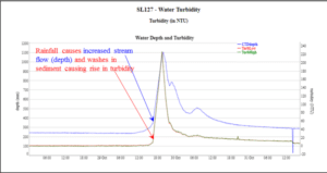 3. Data Patterns – EnviroDIY