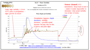 3. Data Patterns – EnviroDIY