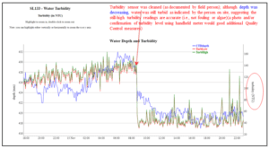 3. Data Patterns – EnviroDIY