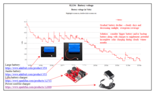 3. Data Patterns – EnviroDIY