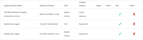 Building a Continuous Temperature Logger with the EnviroDIY Mayfly ...
